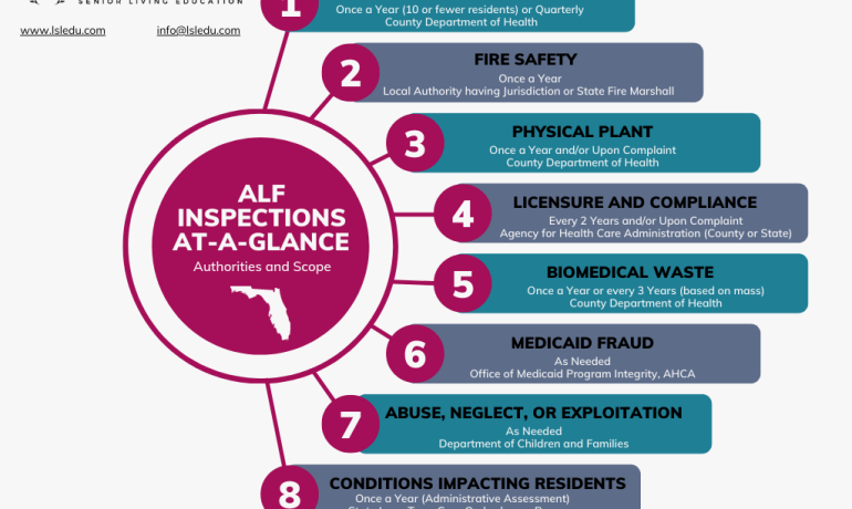All-Hazards Planning in Assisted Care Communities - Laurel Senior ...